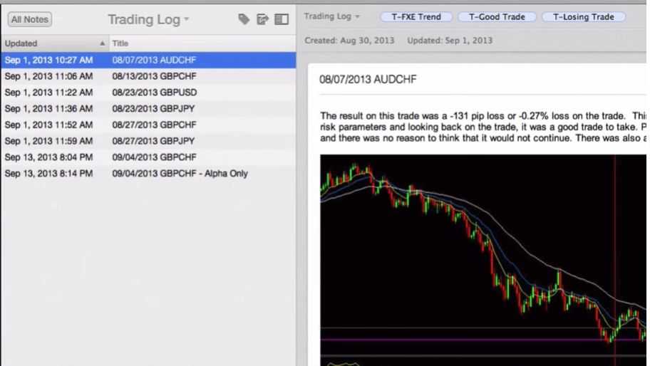 Find out if your trading ideas are working: Useful tips - Online broker ...