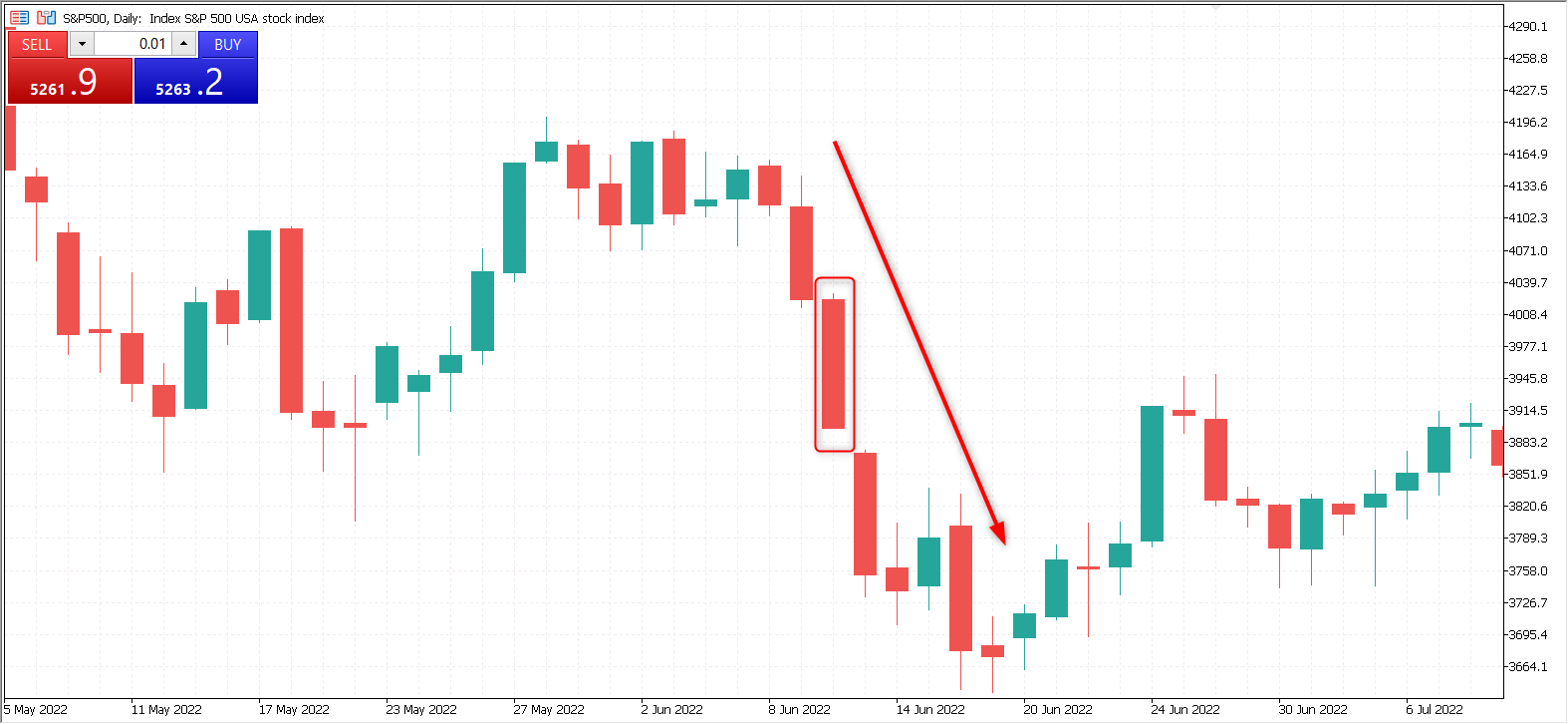 Marubozu Candlestick: How to Benefit from This Powerful Continuation ...