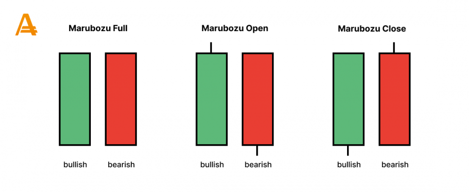 Marubozu Candlestick: How to Benefit from This Powerful Continuation ...
