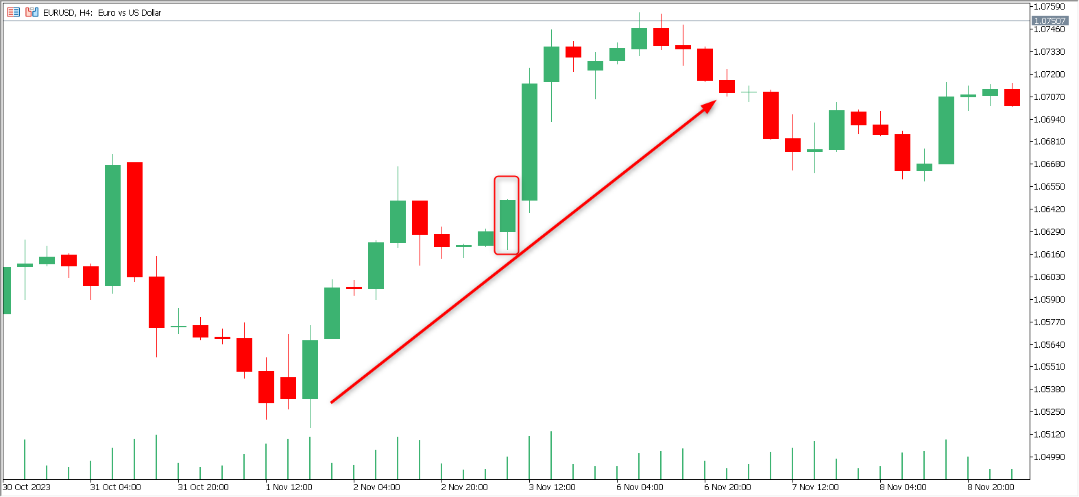 Marubozu Candlestick: How to Benefit from This Powerful Continuation ...