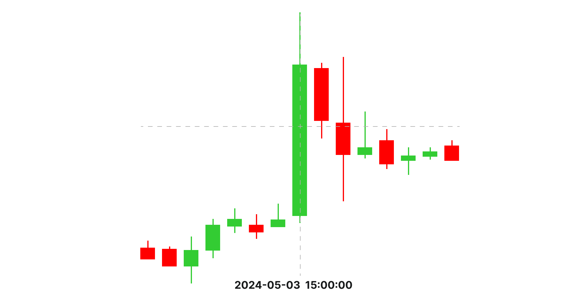 Trading the News: A Complete Guide - Online broker AMarkets