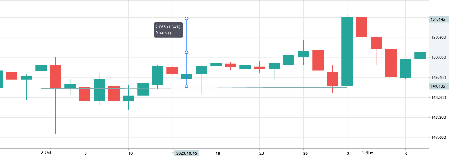 Seasonality in the Forex Market - Online broker AMarkets