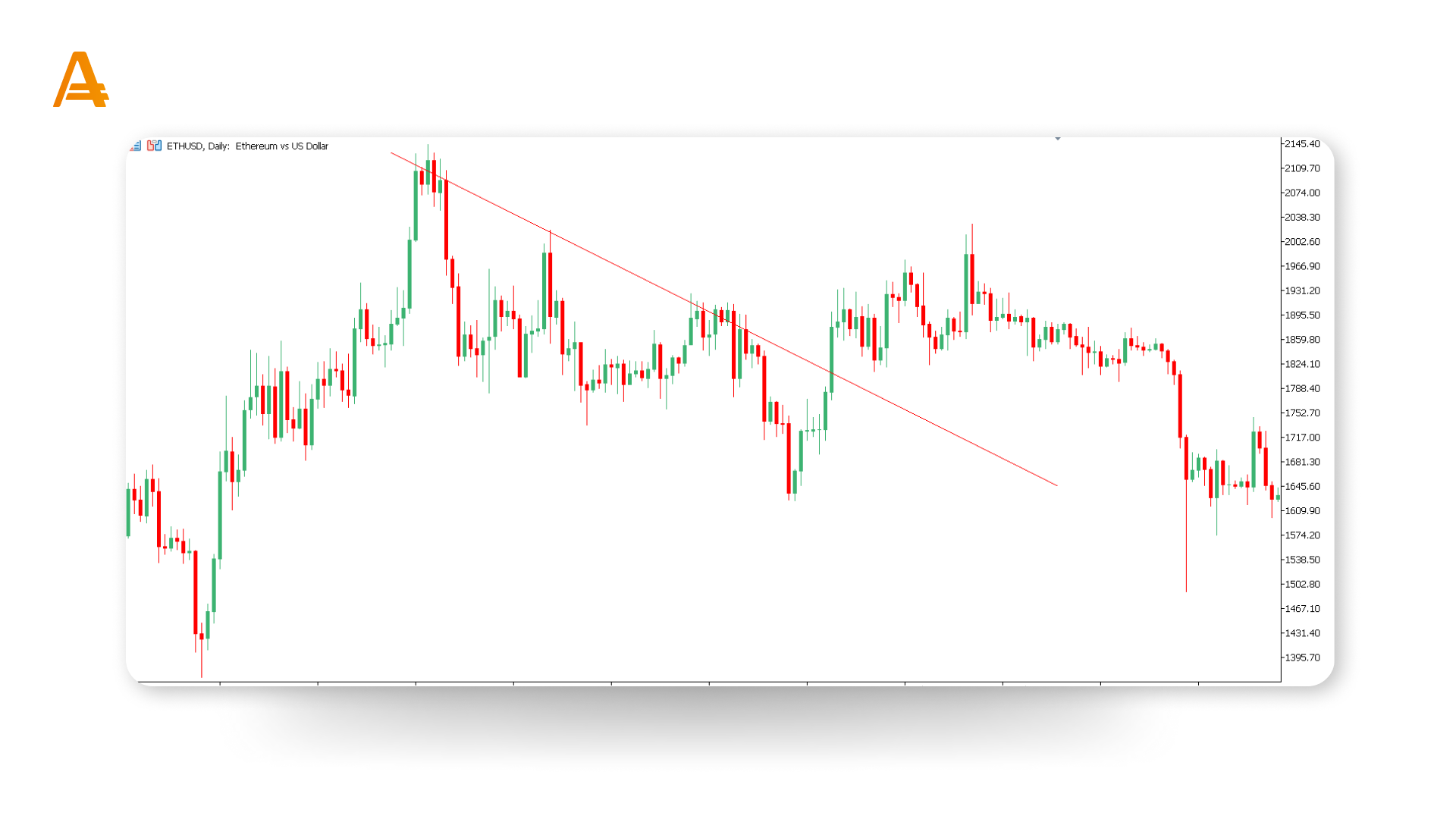 Lesson 9: Unlocking the Power of Market Trends - Online broker AMarkets