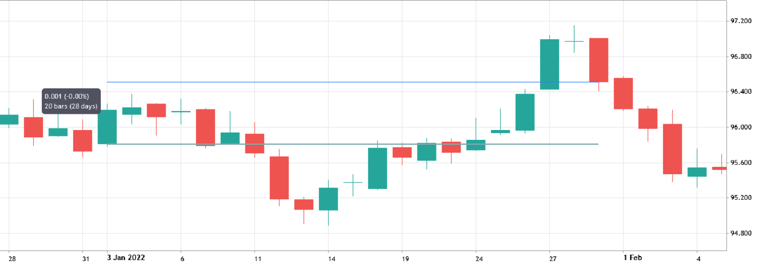 Seasonality in the Forex Market - Online broker AMarkets