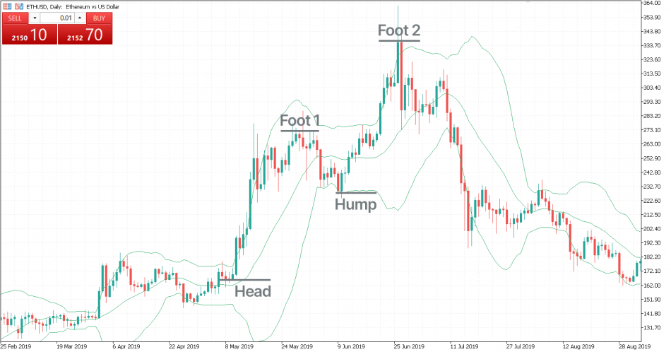 “Dragon” Pattern Trading: Strategy, Structure & Entry Rules - Online ...